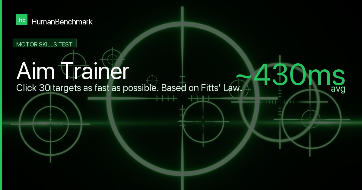 Aim Trainer — Test Your Mouse Accuracy & Speed — Human Benchmark