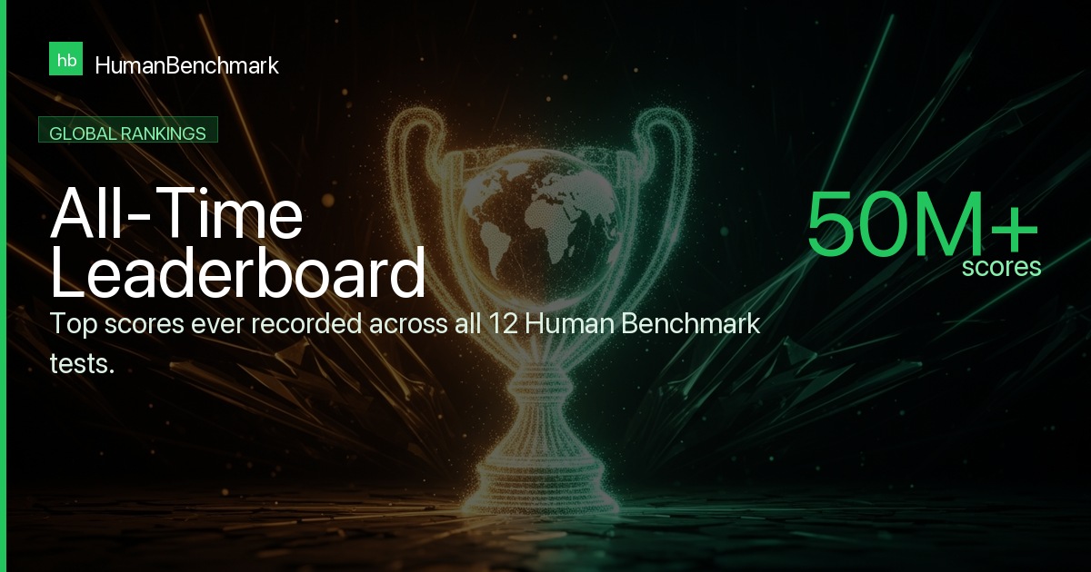 Human Benchmark Leaderboard - All-Time Top Scores Across 30 Tests
